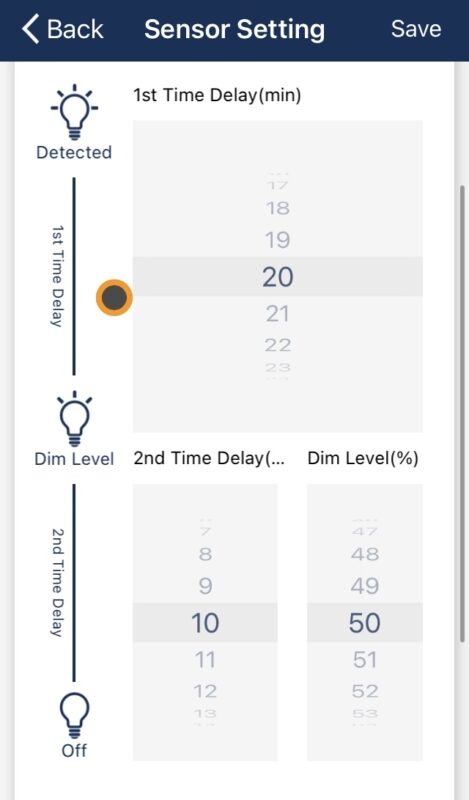 Networked Lighting Control - Creating Groups - PacLights
