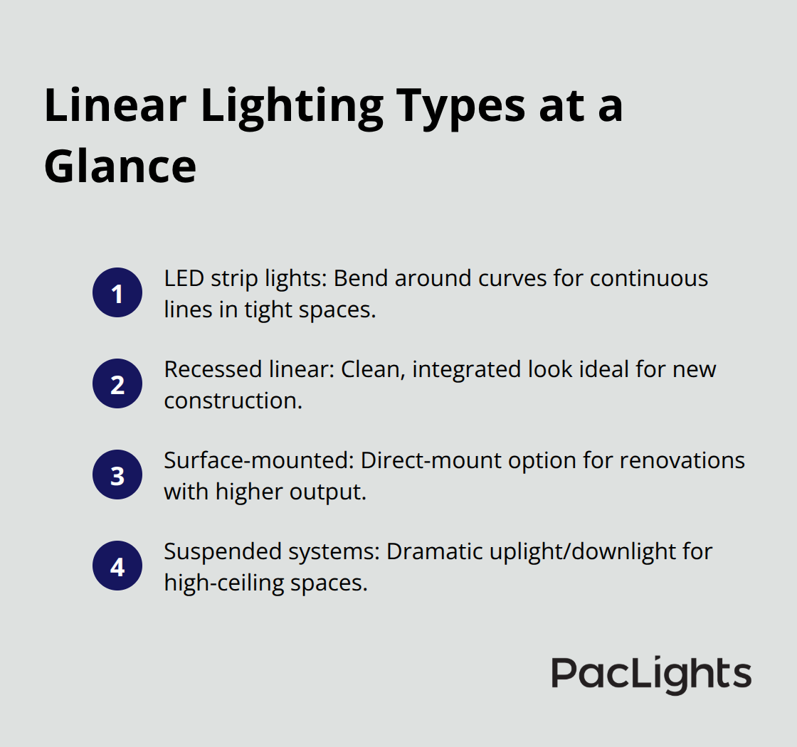 How to Choose Architectural Linear Lighting - PacLights