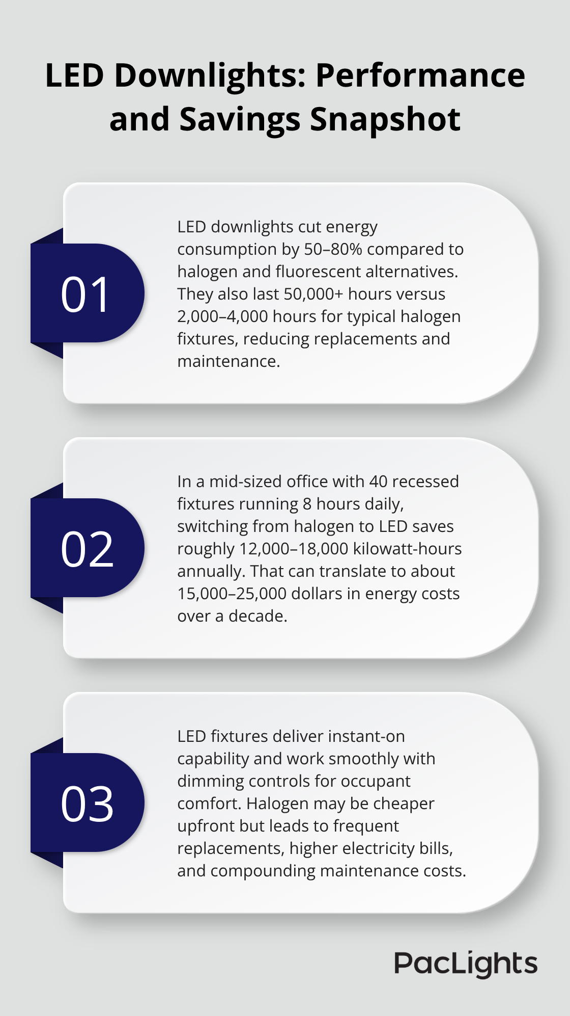 Commercial Downlights Guide: Choosing the Right Recessed Lighting ...