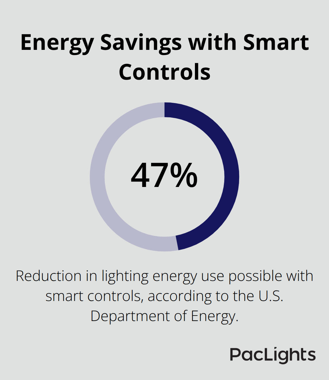 How to Choose High Bay LED Lights with 30000 Lumens - PacLights