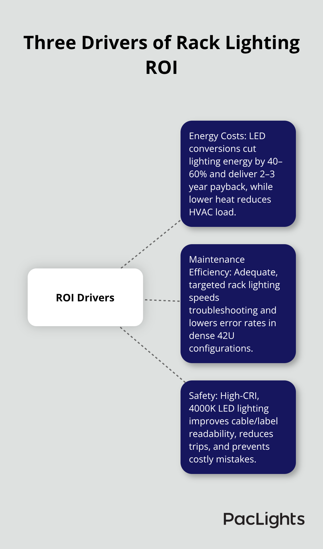 How to Optimize Rack Lighting in Datacenters for Maximum Efficiency ...