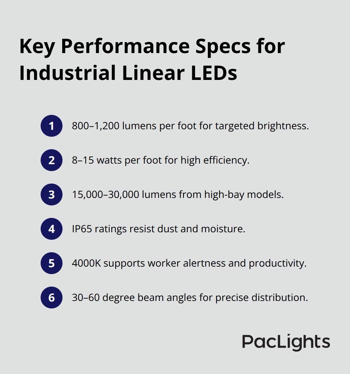 Industrial Linear LED Lighting Solutions for Your Business - PacLights