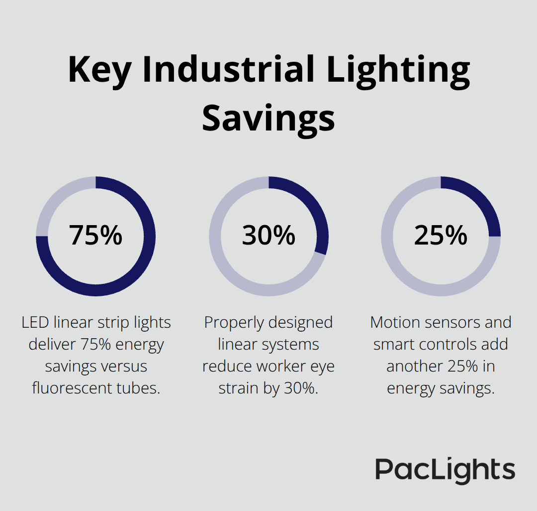 Industrial Linear Lighting Solutions for Your Workspace - PacLights