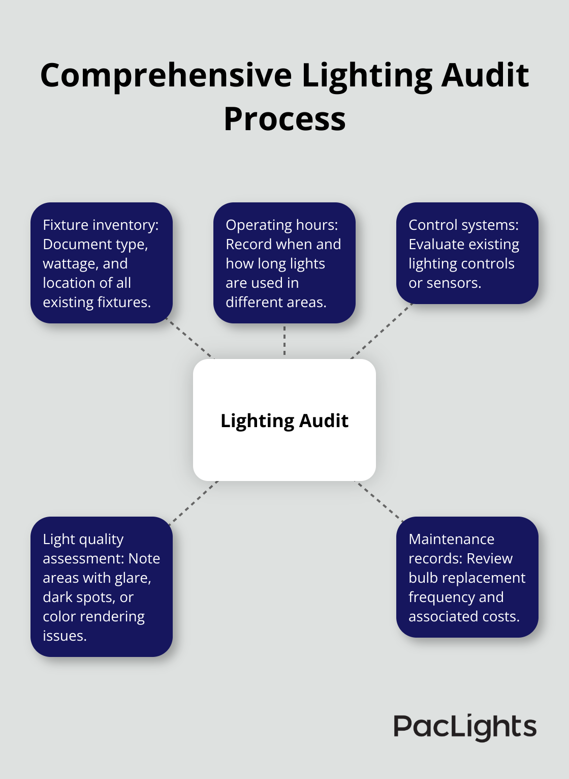 How to Retrofit LED High Bay Lighting for Maximum Efficiency - PacLights