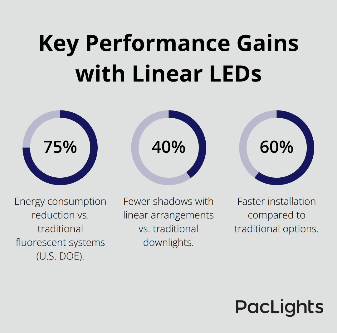 Linear Light Fixtures: Modern Lighting Solutions - PacLights