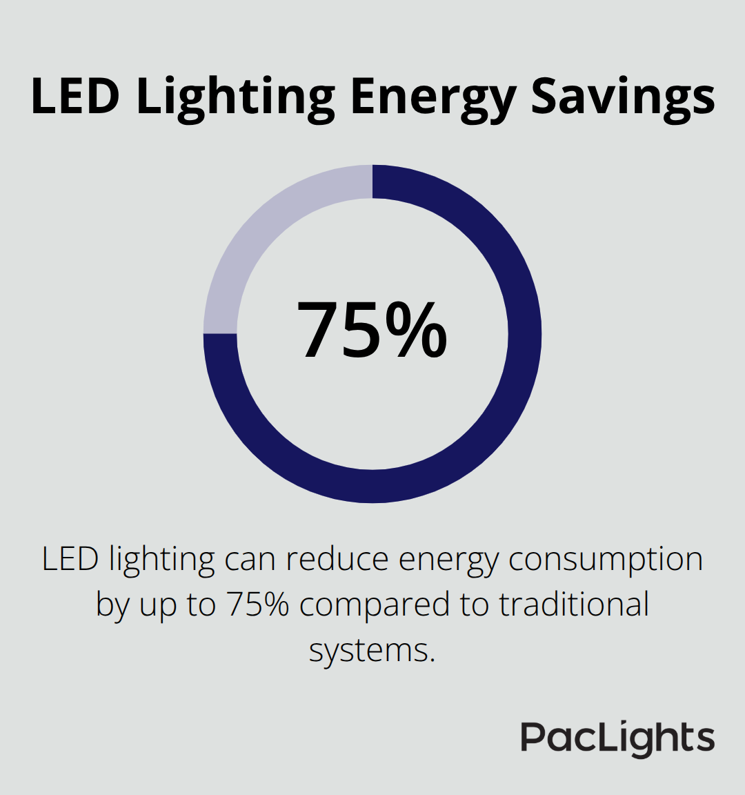 How to Choose the Best Low Bay Lighting for Your Space - PacLights