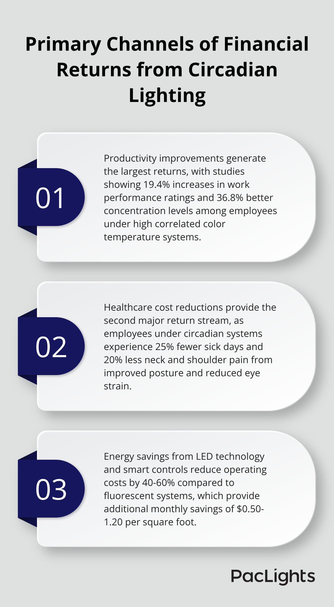 Boost Workplace Wellness with Office Circadian Lighting [Guide] - PacLights