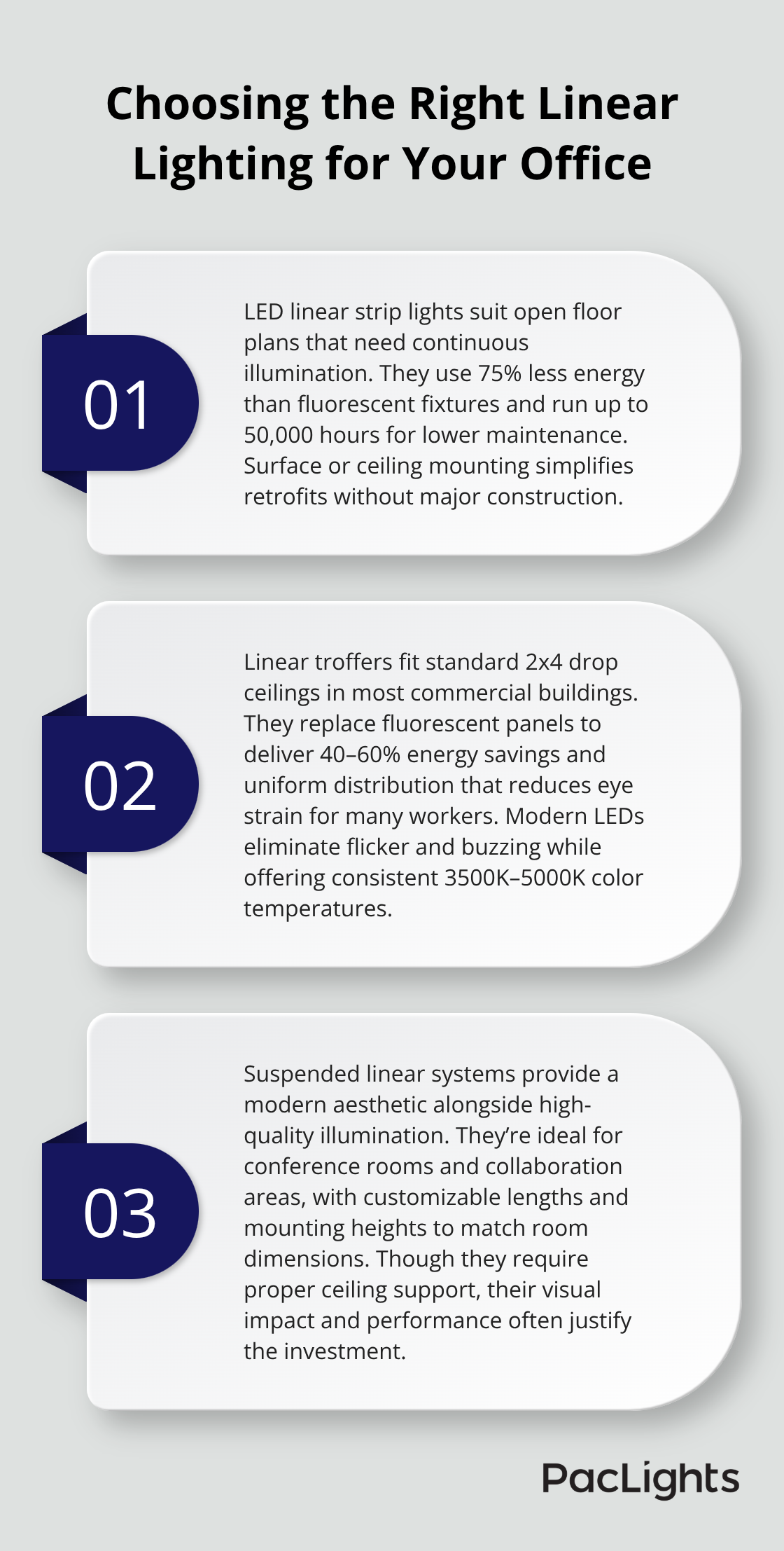 Office Linear Lighting Solutions for Modern Workspaces - PacLights