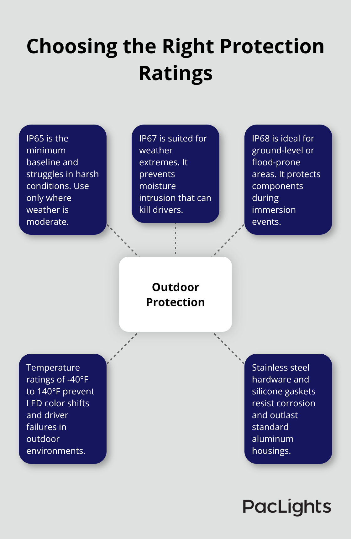 How to Choose Outdoor Linear Lighting Fixtures - PacLights