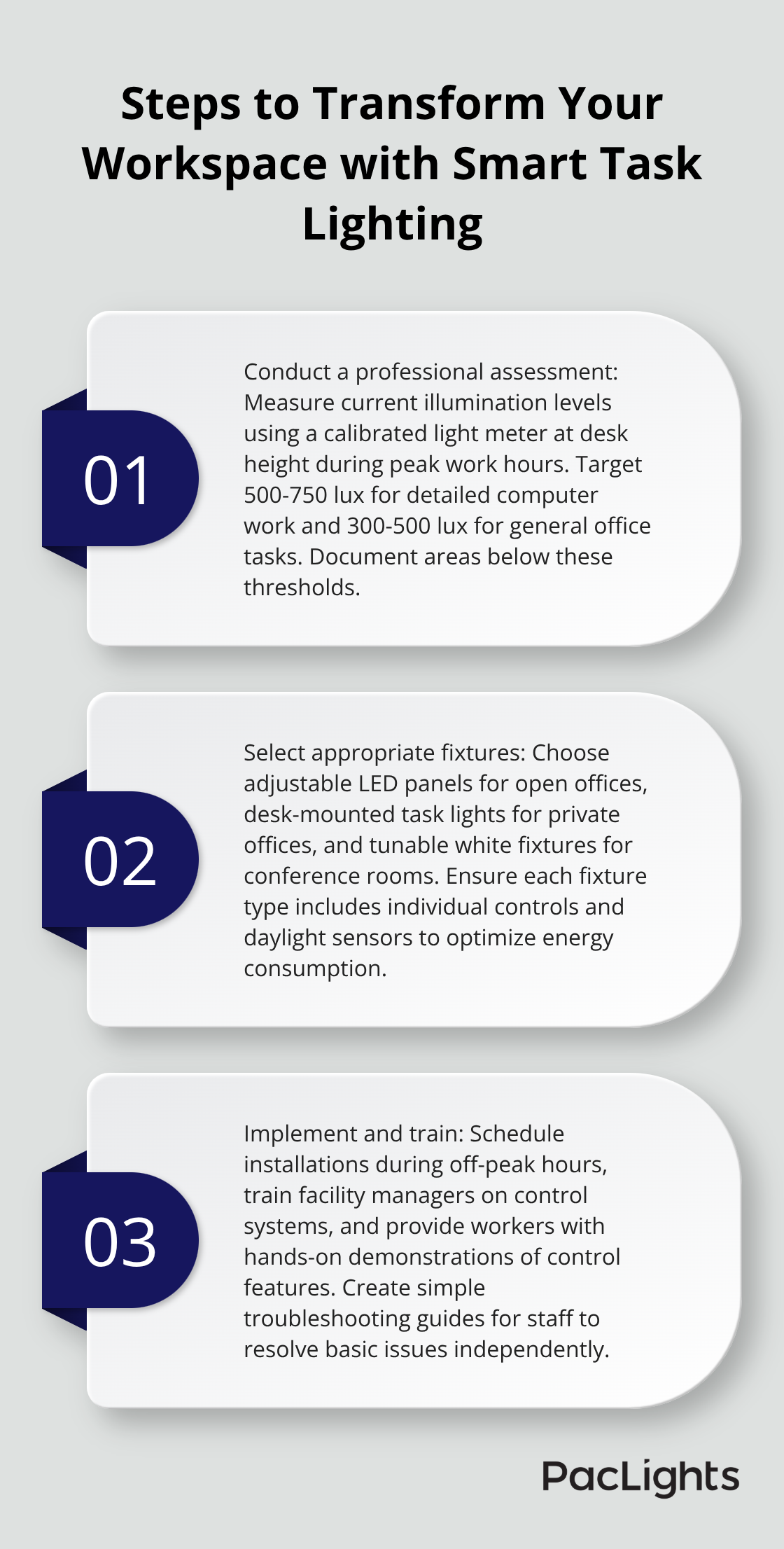 How to Boost Employee Performance with Smart Task Lighting Solutions ...